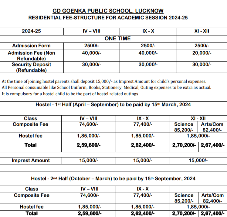 8 Best Boarding Schools in Lucknow 2024-25: Fee, Facility & More