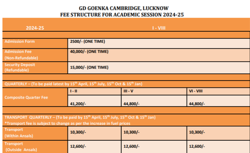 8 Best Boarding Schools in Lucknow 2024-25: Fee, Facility & More