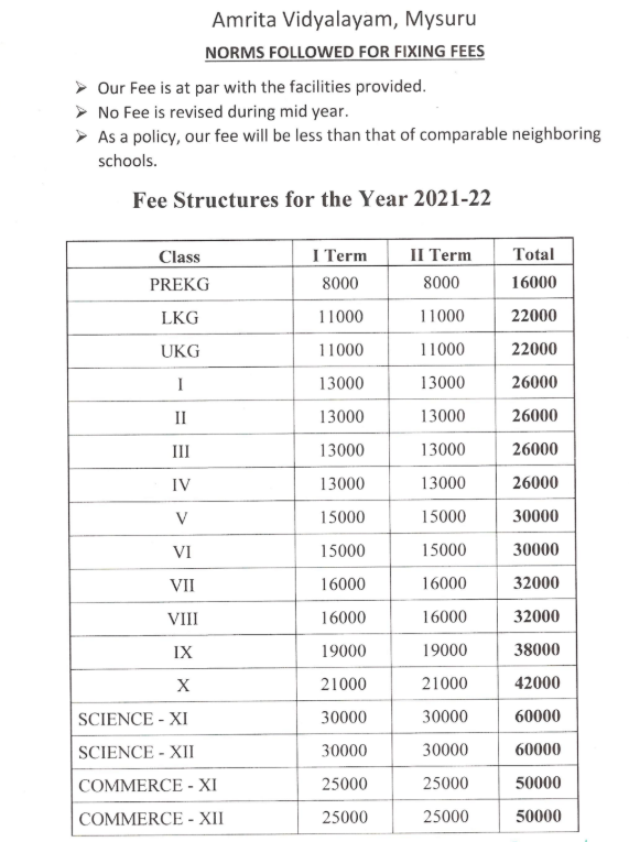 6 Best Residential Schools In Mysore 2024-25 - Fees, Reviews..